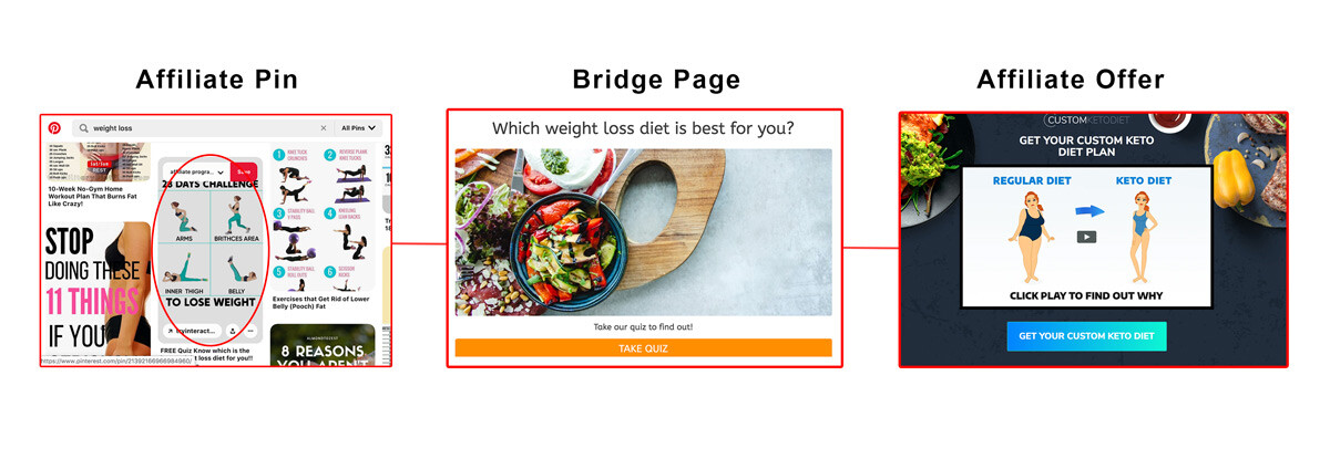 How to Make Money on Pinterest? Easy Methods You Can Try TODAY